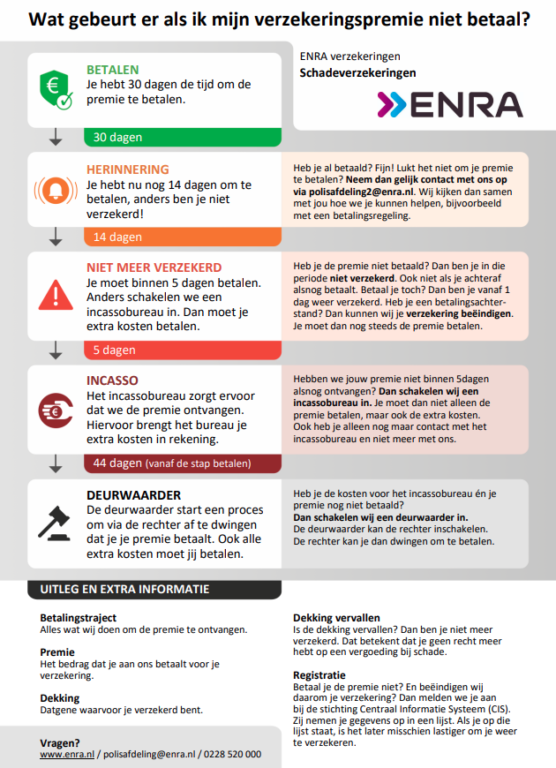 ENRA fietsverzekering - ENRA verzekeringen bv